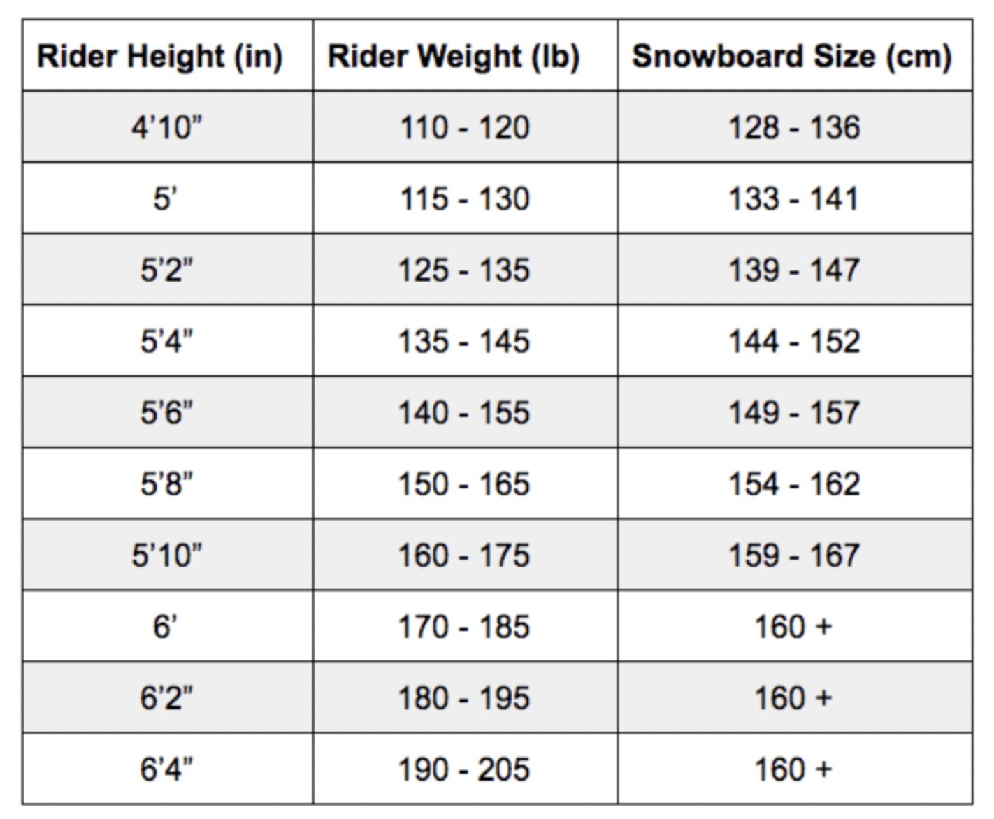Snowboard Calculator - Find Your Perfect Snowboard With This Quick And ...